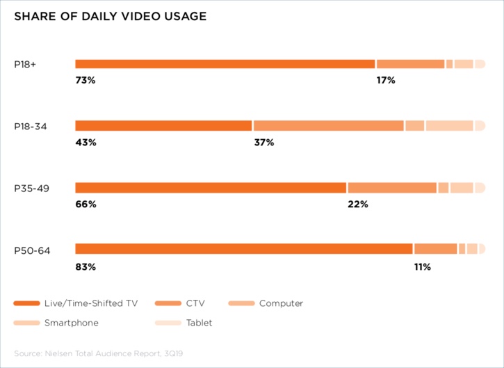 Effectv’s White Paper is Latest Reminder to Balance Linear TV and OTT ...